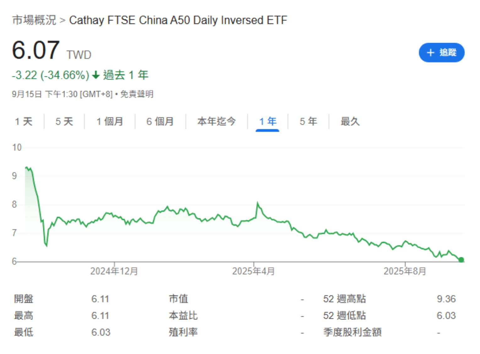 陸港股ETF怎麼買？10檔中國與港股ETF推薦資訊一次看-Caven投資成長家